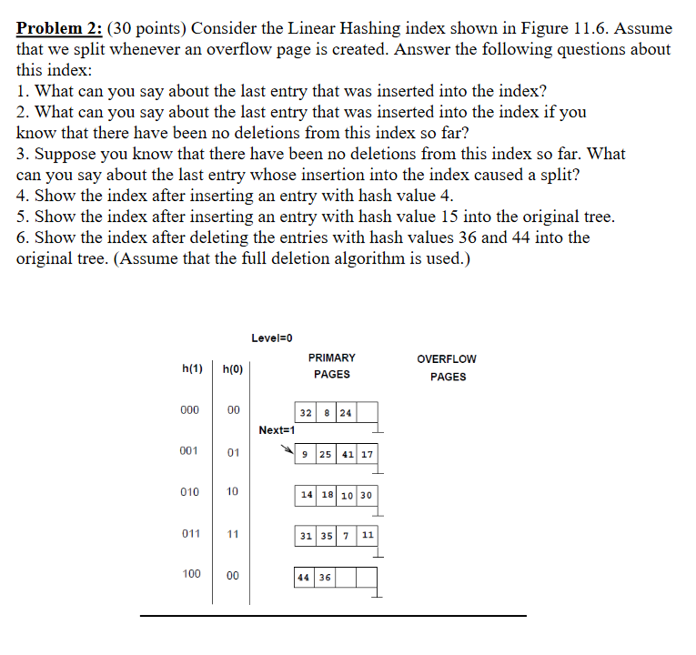 Solved Problem 2: (30 points) Consider the Linear Hashing | Chegg.com