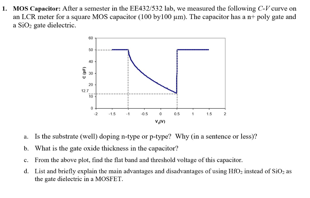 Solved 1. MOS Capacitor: After a semester in the EF432/532 | Chegg.com