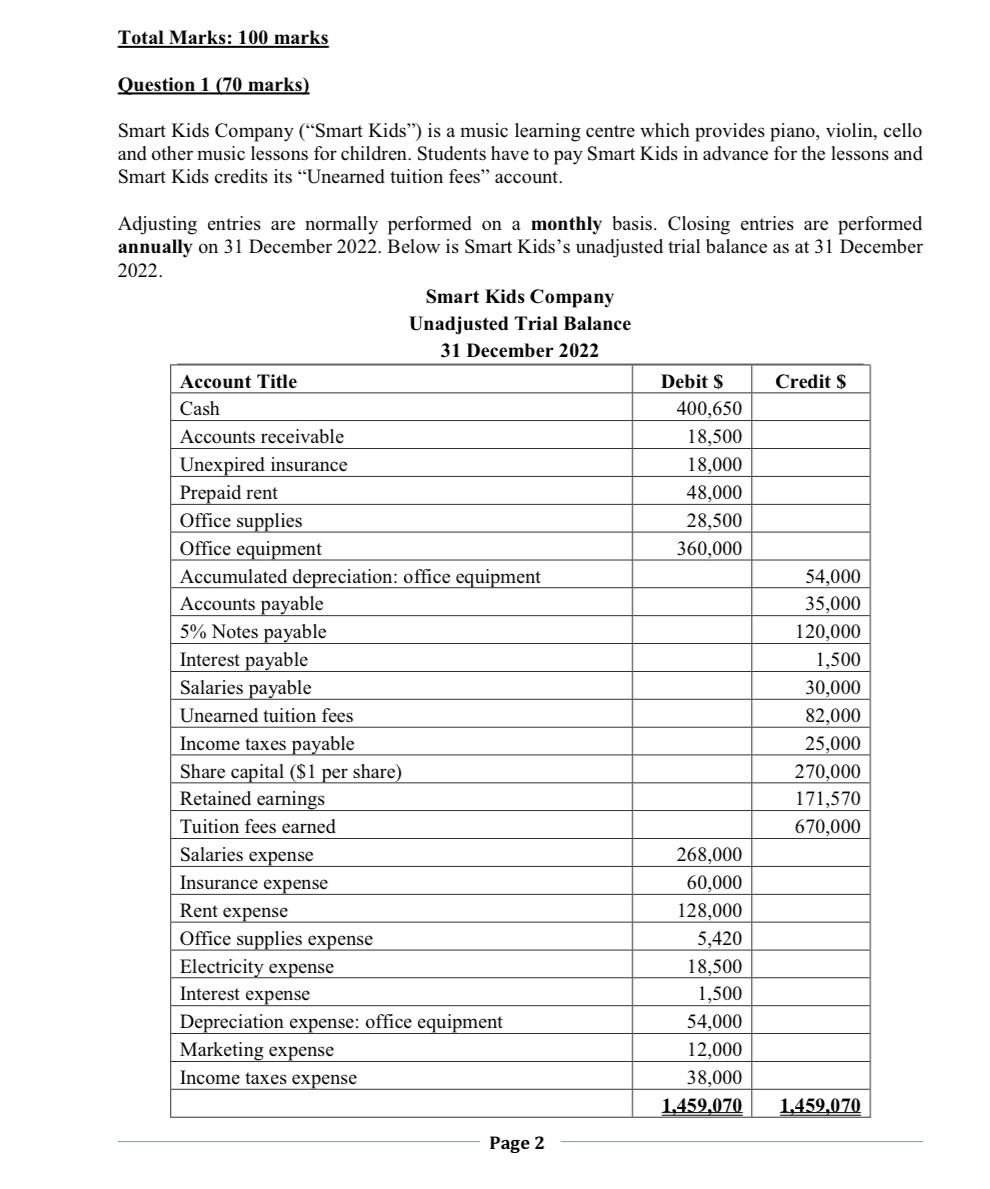 Solved Total Marks: 100 marks Question 1 (70 marks) Smart | Chegg.com