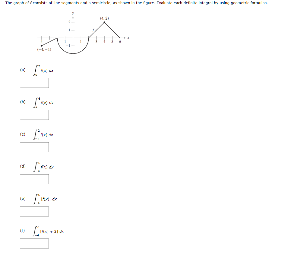 Solved The graph of f consists of line segments and a | Chegg.com