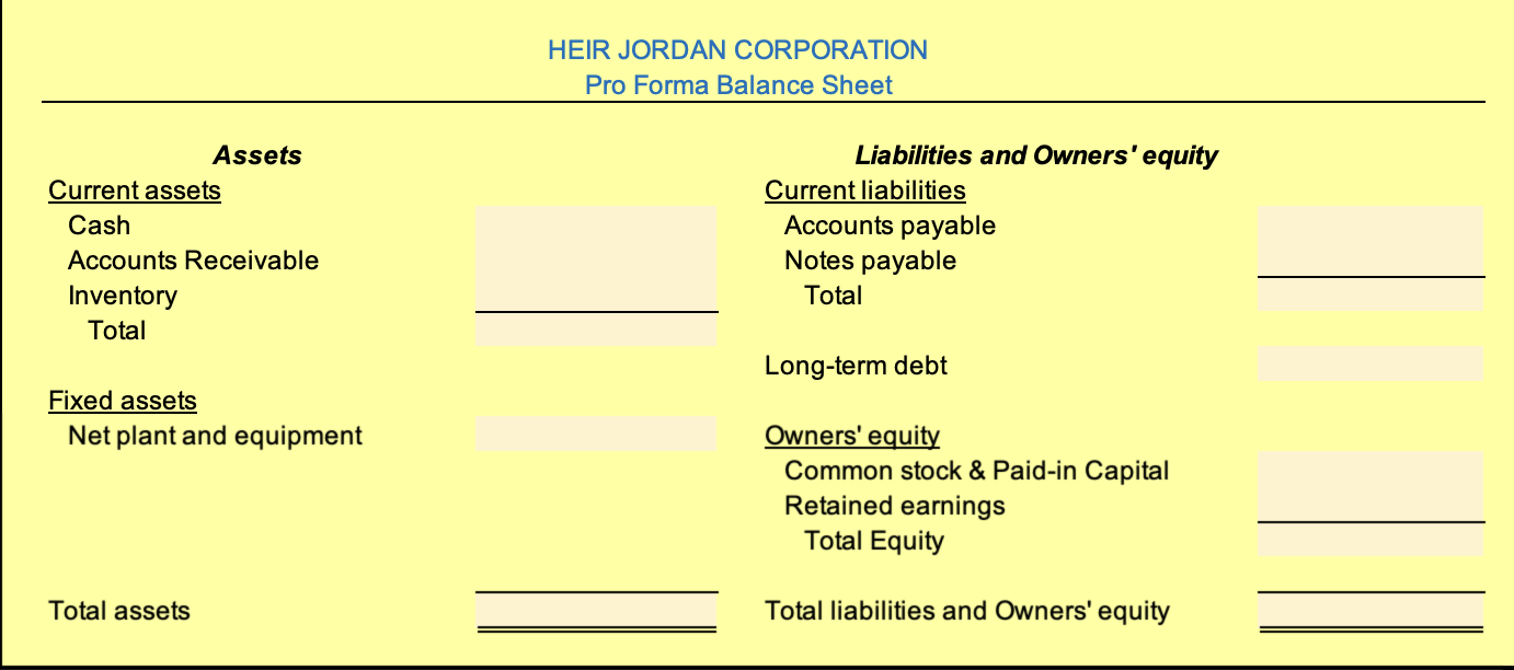Construct A Pro Forma Balance Sheet Based On The