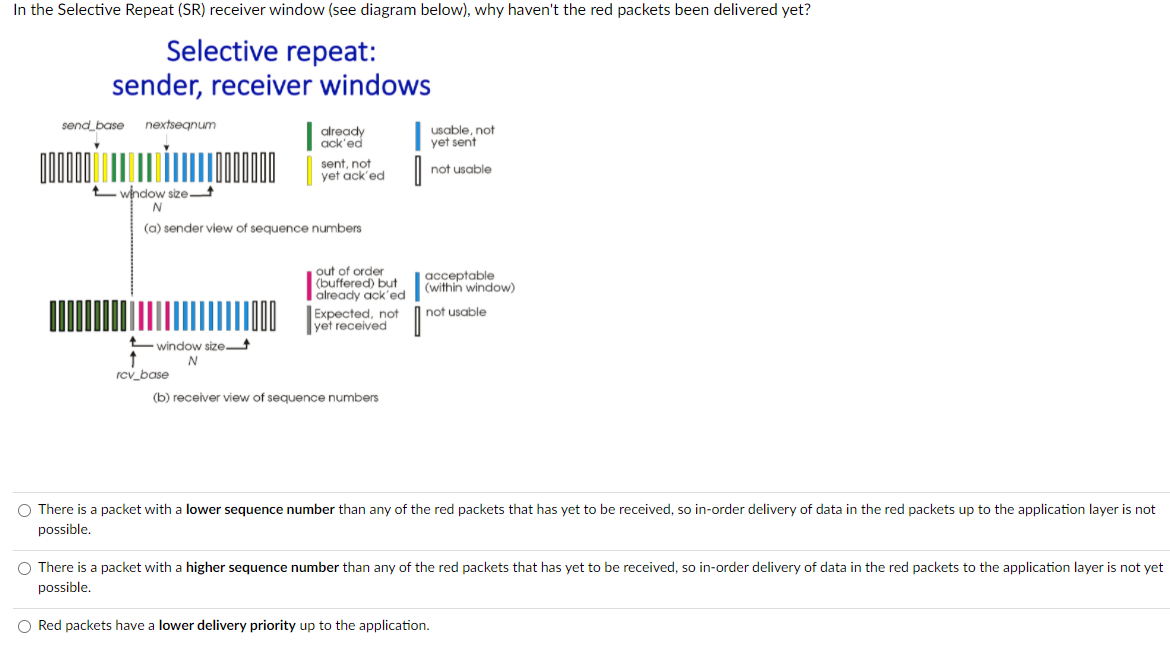 Solved In the Selective Repeat (SR) receiver window (see | Chegg.com