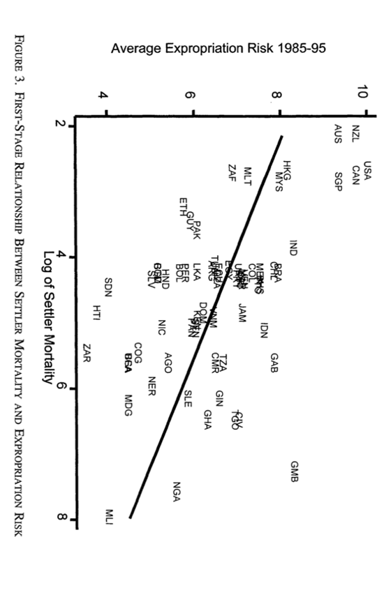 Solved Suppose the fitted lines in the two graphs represent | Chegg.com