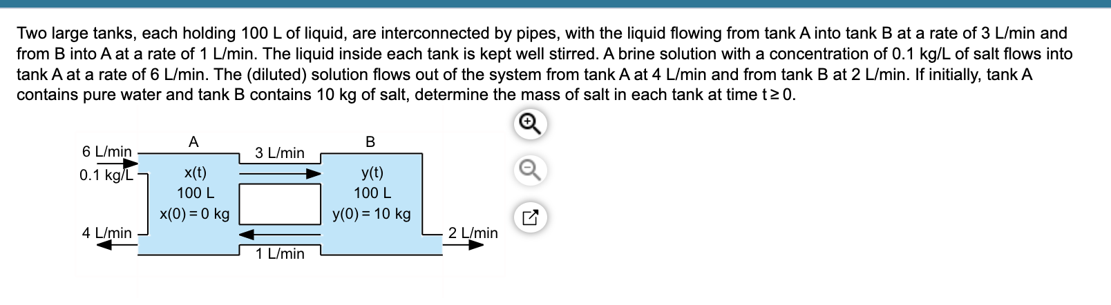 Solved Two large tanks, each holding 100 L of liquid, are | Chegg.com