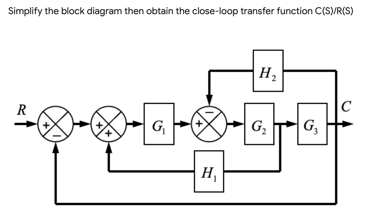 Solved Simplify the block diagram then obtain the close-loop | Chegg.com