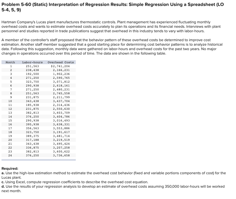 Solved Problem 5-60 (Static) Interpretation of Regression | Chegg.com