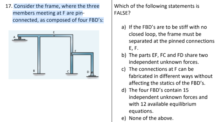 Solved 17. Consider the frame, where the three members | Chegg.com