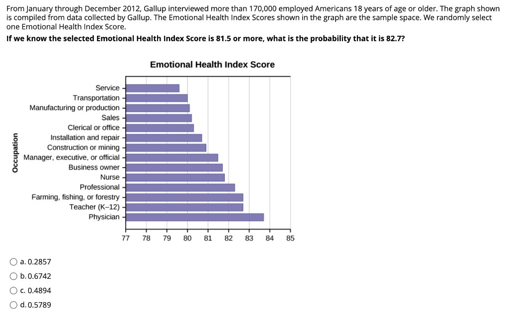 Solved From January through December 2012, Gallup | Chegg.com