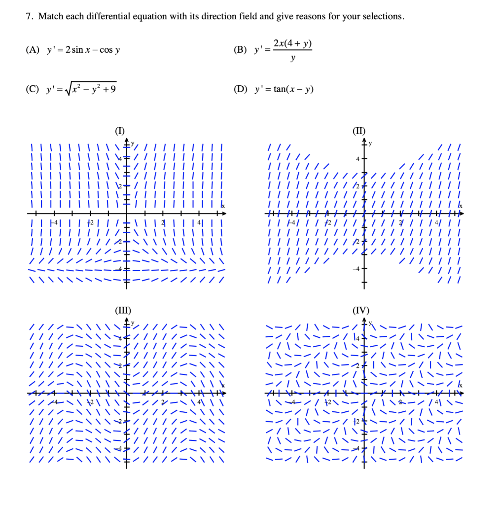 Solved 7. Match each differential equation with its | Chegg.com