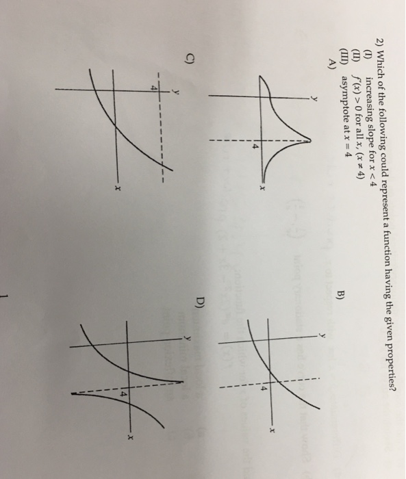 Solved 2) Which of the following could represent a function | Chegg.com
