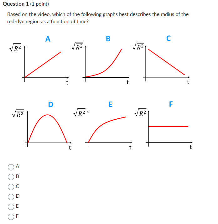 Solved Based on the video, which of the following graphs | Chegg.com