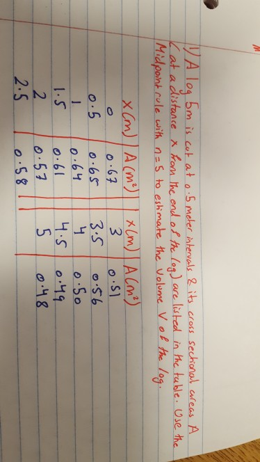 Solved A log bm is cut at 0.5 meter intervals & its cross | Chegg.com