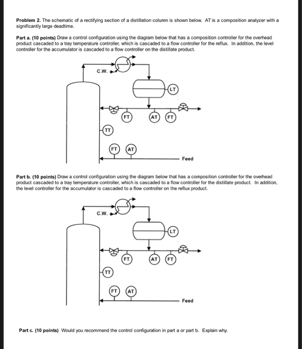 Problem 2. The schematic of a rectifying section of a | Chegg.com