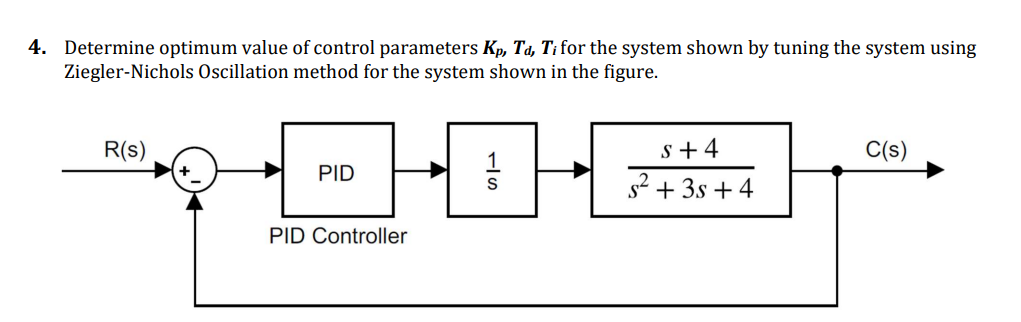 Determine optimum value of control parameters | Chegg.com