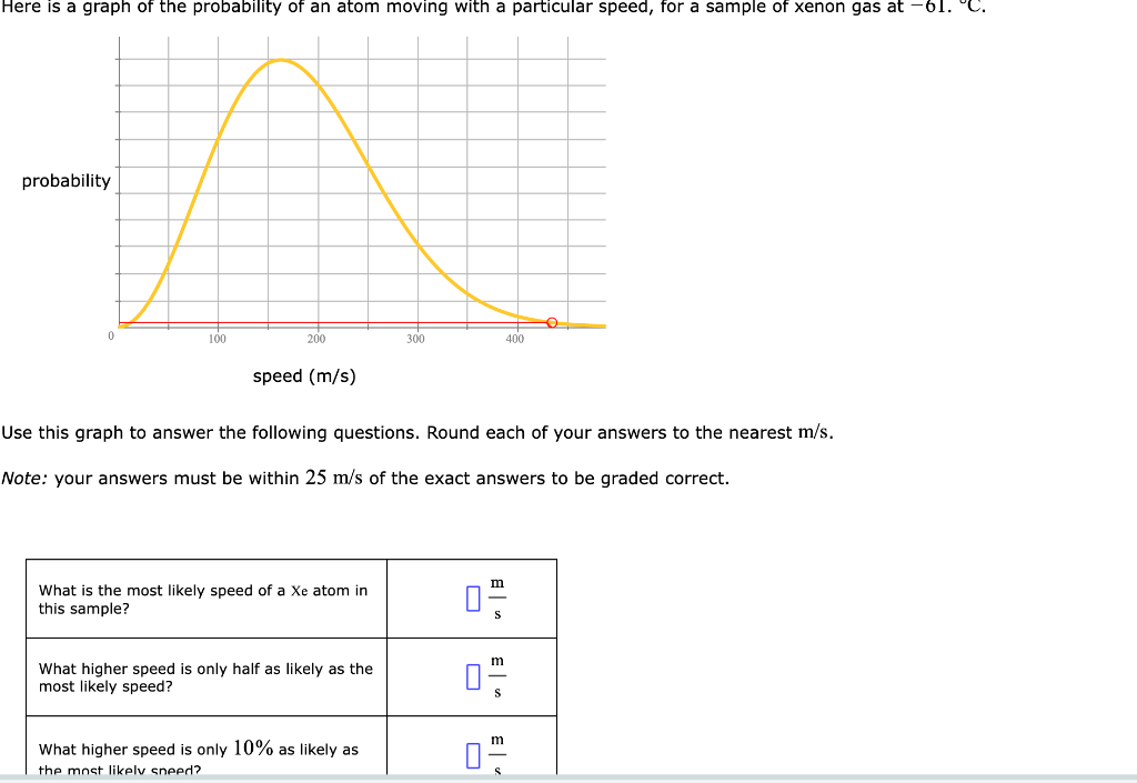 Solved Use this graph to answer the following questions. | Chegg.com