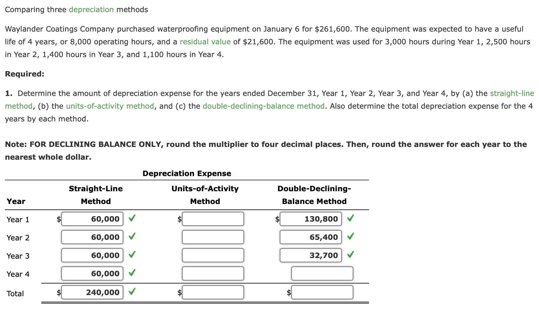 Solved Comparing three depreciation methods Waylander | Chegg.com