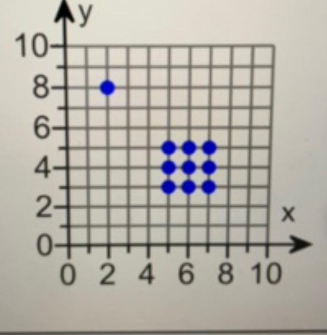 Solved Using the pairs of values for all 10 points, find | Chegg.com