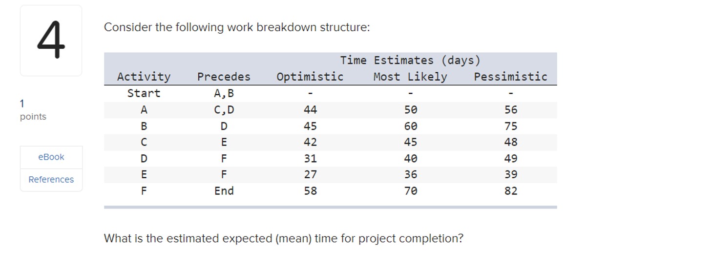 Solved 4Consider The Following Work Breakdown Structure What Chegg