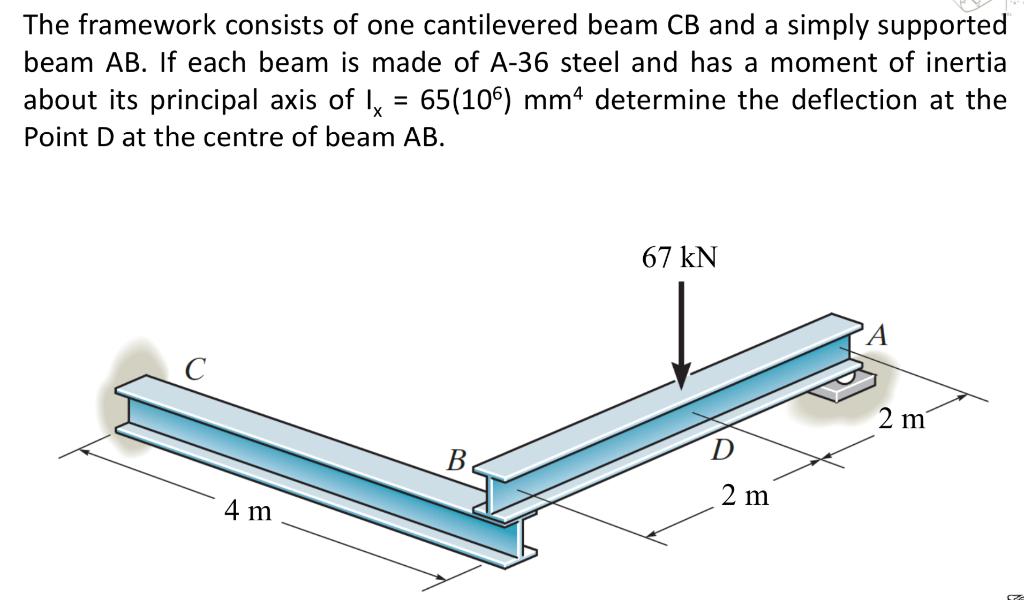 Solved The framework consists of one cantilevered beam CB | Chegg.com