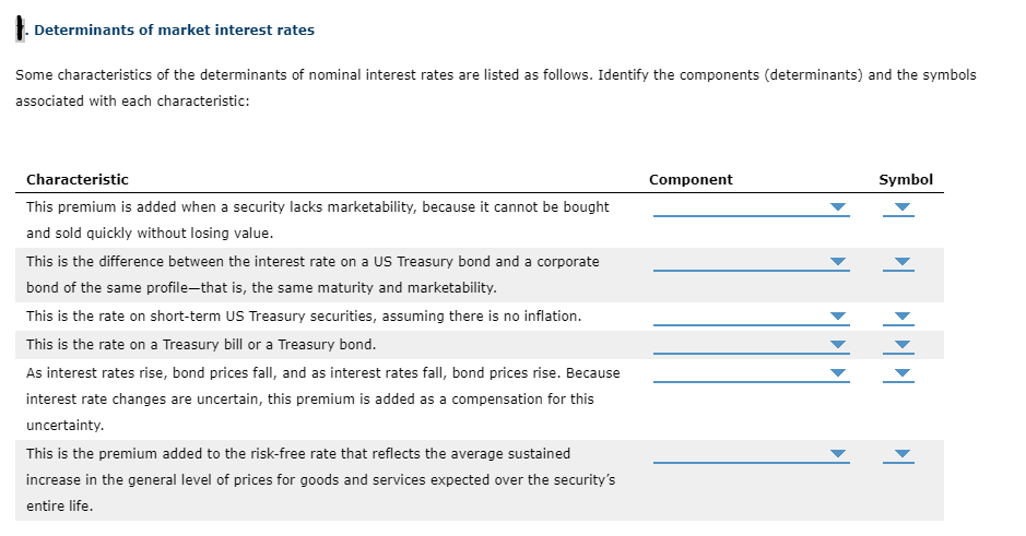 Solved Determinants of market interest rates Some | Chegg.com