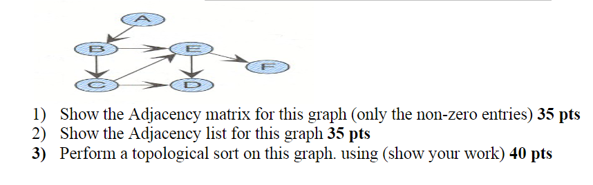 Solved 1) Show the Adjacency matrix for this graph (only the | Chegg.com