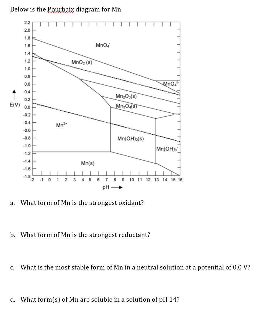 Solved Below is the Pourbaix diagram for Mn MnO4 MnO2 (s) | Chegg.com