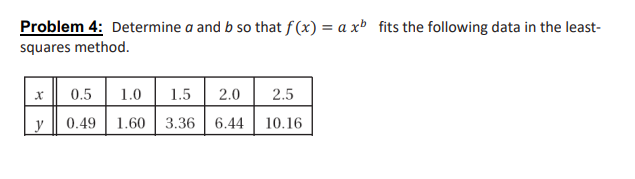 Solved Problem 4: Determine a and b so that f(x)=axb fits | Chegg.com