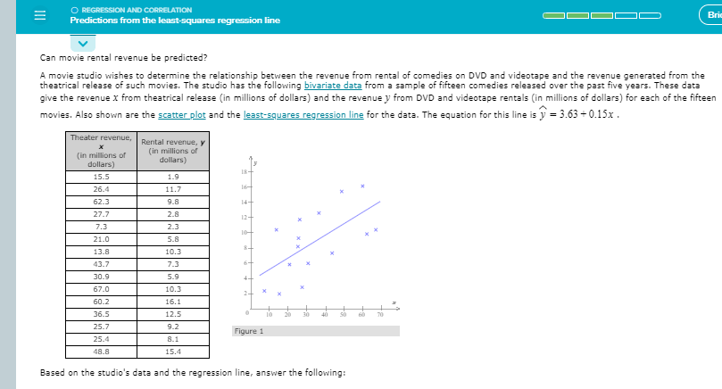Solved O REGRESSION AND CORRELATION Predictions from the | Chegg.com