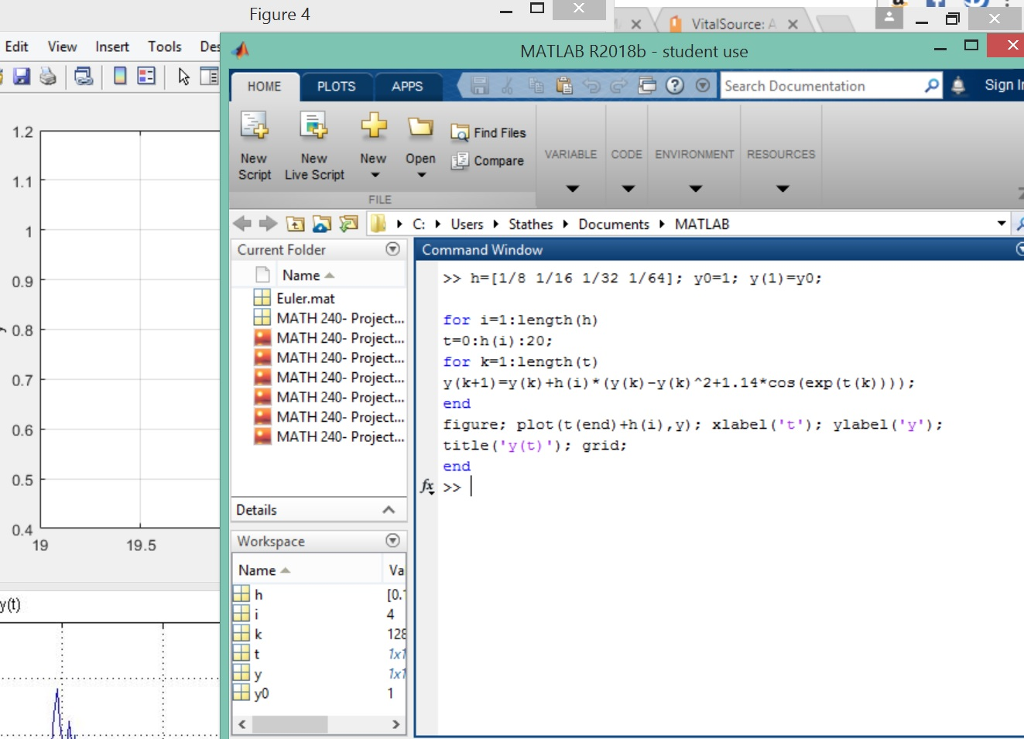 Solved Figure 4 VitalSource: . Edit View ner Tools Des | Chegg.com