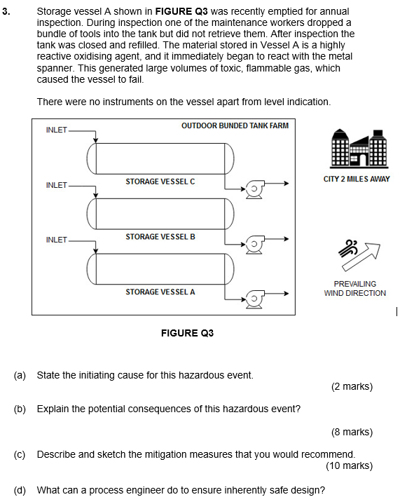 Solved 3 3. Storage vessel A shown in FIGURE Q3 was recently | Chegg.com