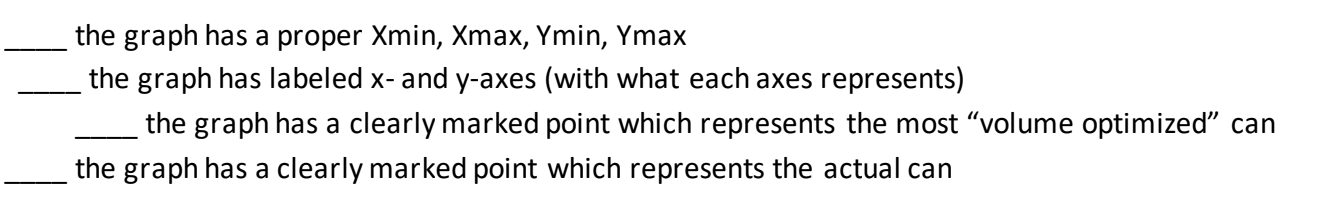 Solved the graph has a proper Xmin, Xmax, Ymin, Ymax the | Chegg.com