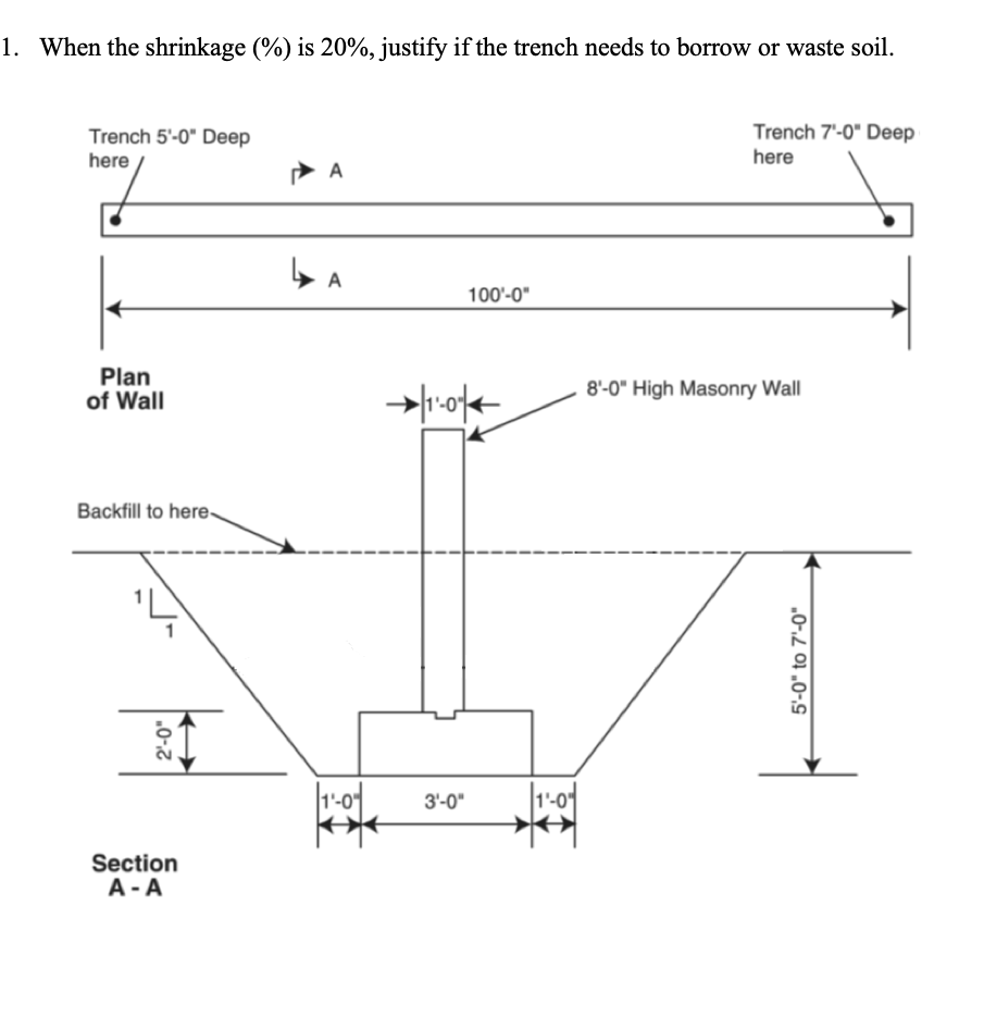 Solved 1. When the shrinkage (%) is 20%, justify if the | Chegg.com