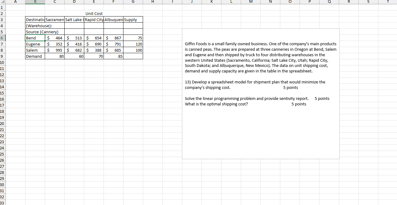Solved What is the optimal shipping cost? (Please show work | Chegg.com