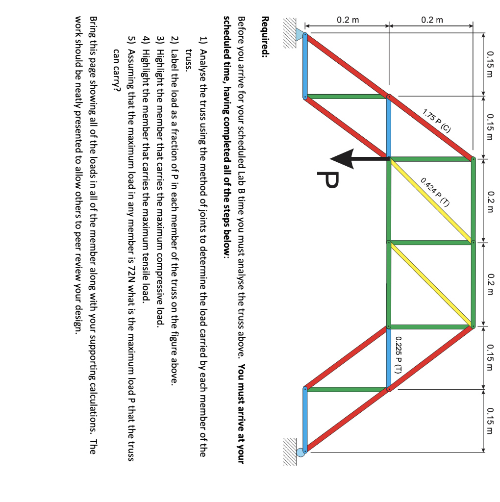 Solved Using Method of Joints | Chegg.com