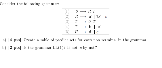 Solved Consider the following grammar: a) [4 pts] Create a | Chegg.com