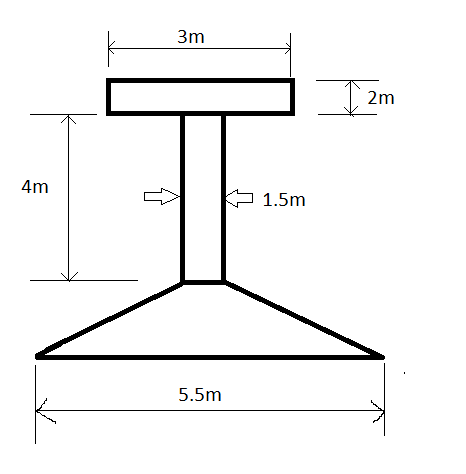 Solved Find Moment of inertia in X and Y direction. The | Chegg.com
