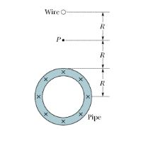 Solved In the figure below, a long circular pipe with | Chegg.com