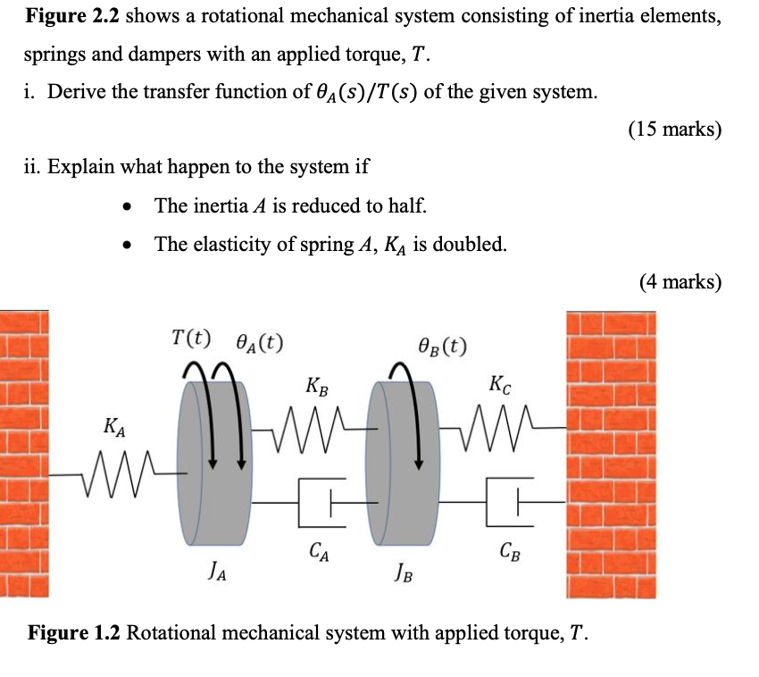 Solved Figure 2.2 shows a rotational mechanical system | Chegg.com