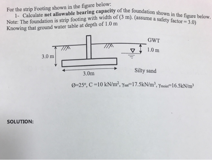 Solved 1- Calculate net allowable bearing capacity of the | Chegg.com