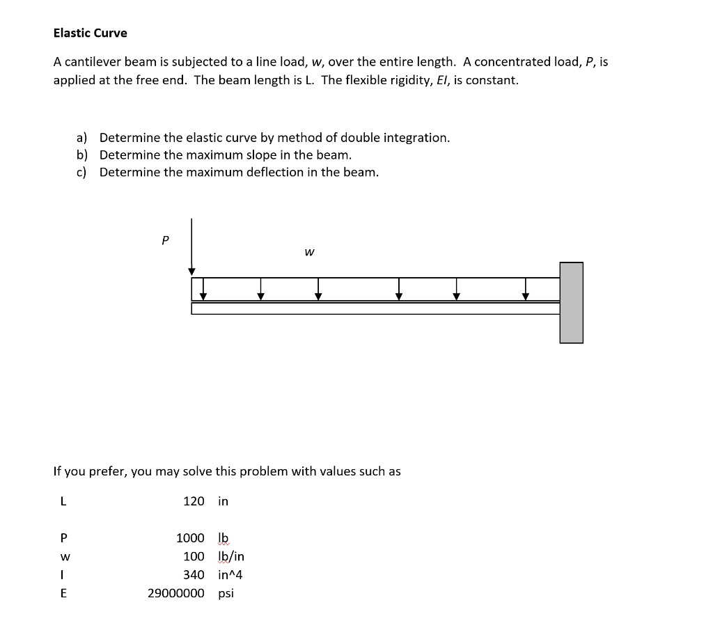 Solved Elastic Curve A cantilever beam is subjected to a | Chegg.com