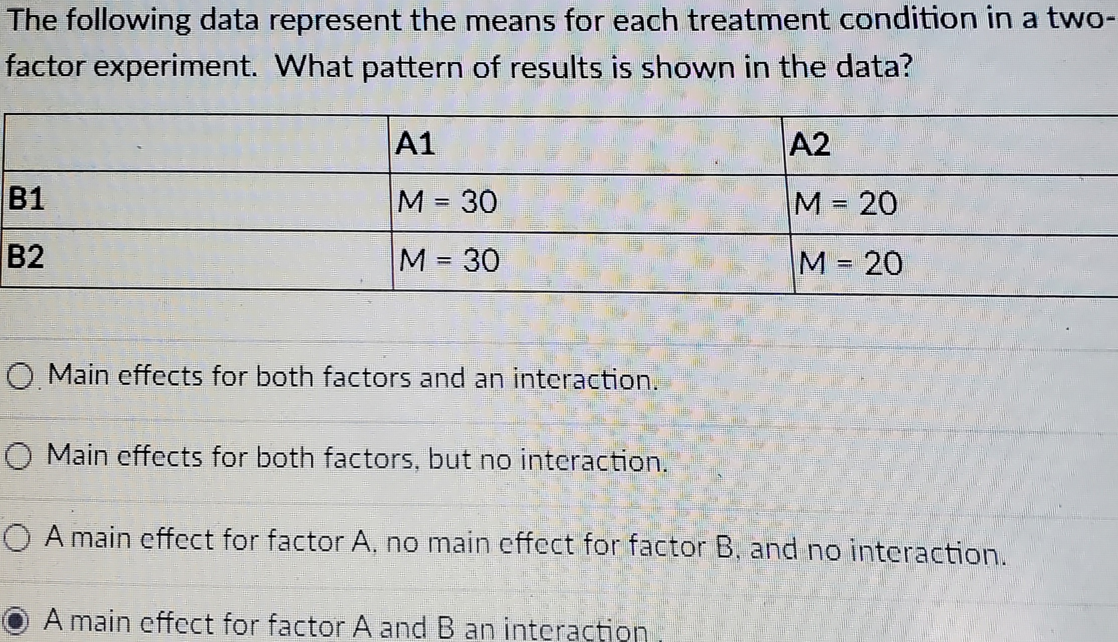 Solved The following data represent the means for each | Chegg.com