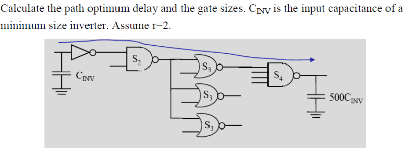Solved Calculate the path optimum delay and the gate sizes. | Chegg.com