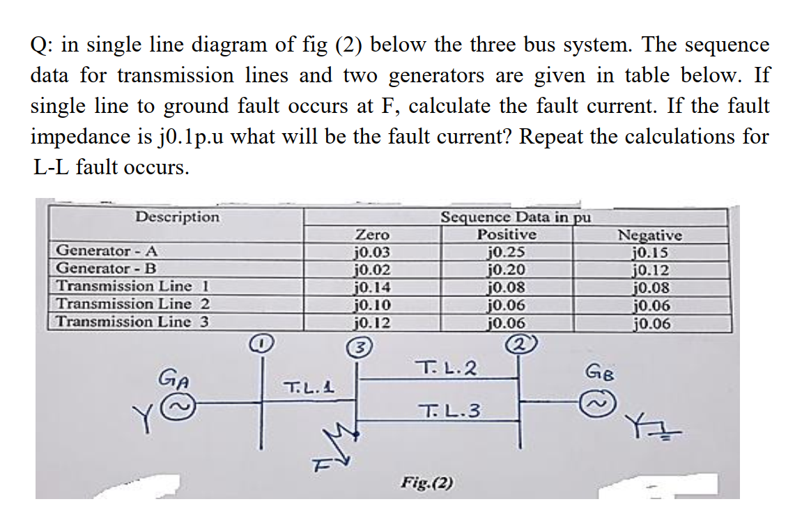 Solved in single line diagram of fig (2) below the three bus | Chegg.com