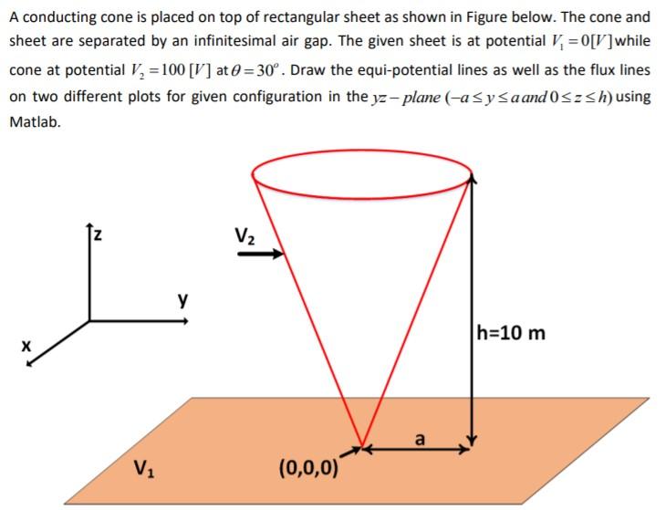 A conducting cone is placed on top of rectangular | Chegg.com