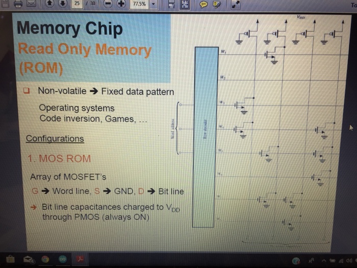 Solved 4.) Design the bit pattern to be stored in a (16 x 4) | Chegg.com