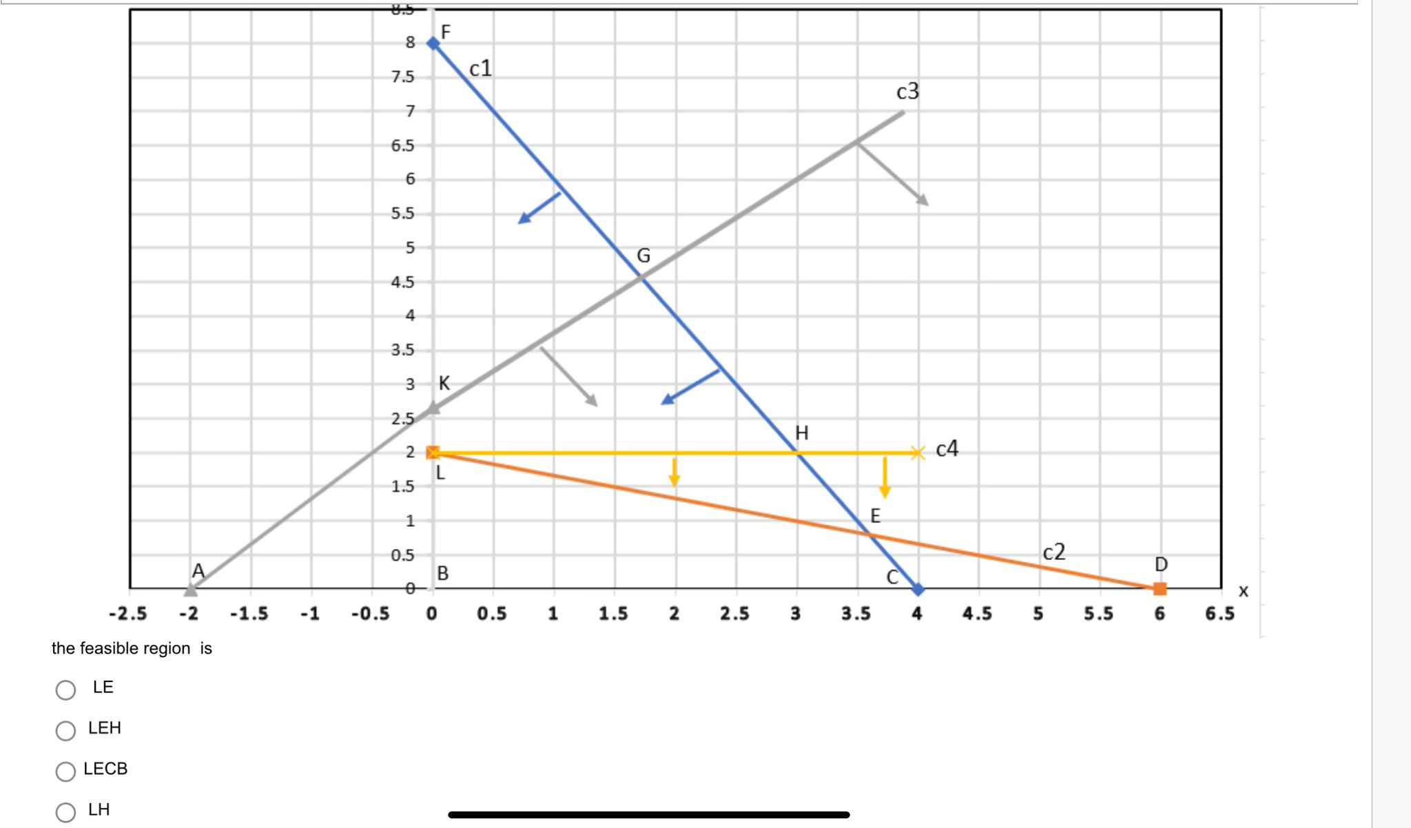 Solved FIND BELOW GRAPHICAL SOLUTION FOR L.P PROBLEM USE THE | Chegg.com