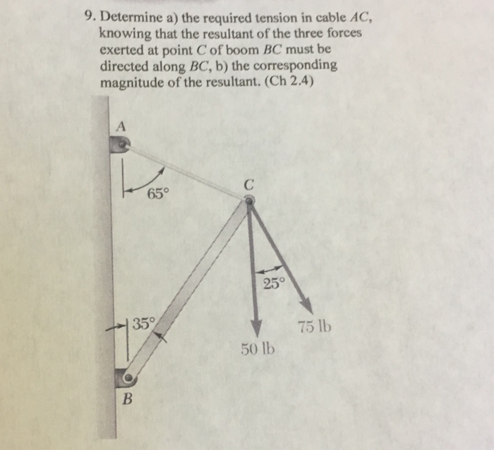 Solved Determine a) the required tension in cable AC, | Chegg.com