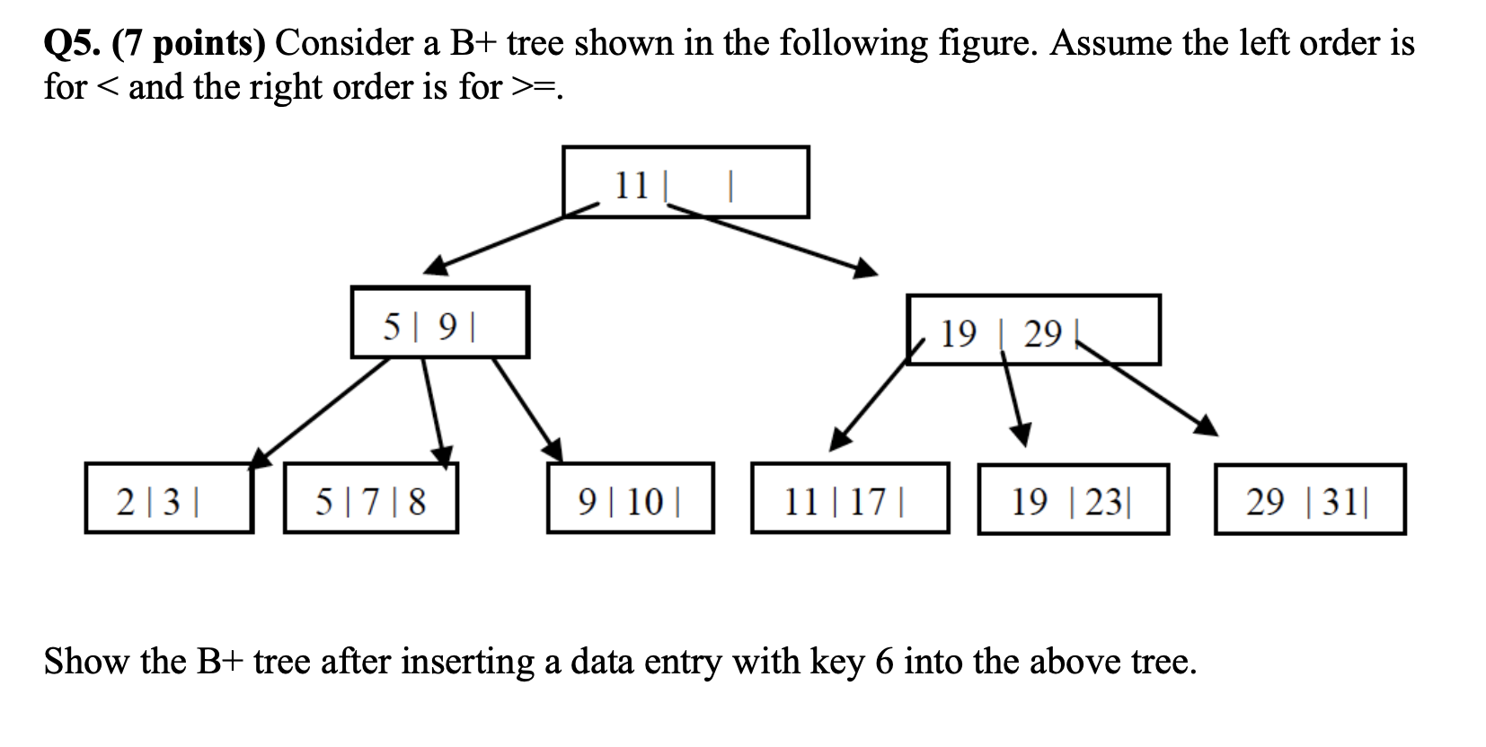 Solved Q5. (7 points) Consider a B+ tree shown in the | Chegg.com