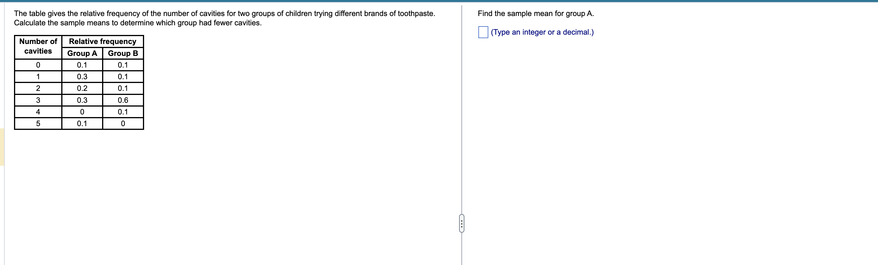 Solved The table gives the relative frequency of the number | Chegg.com