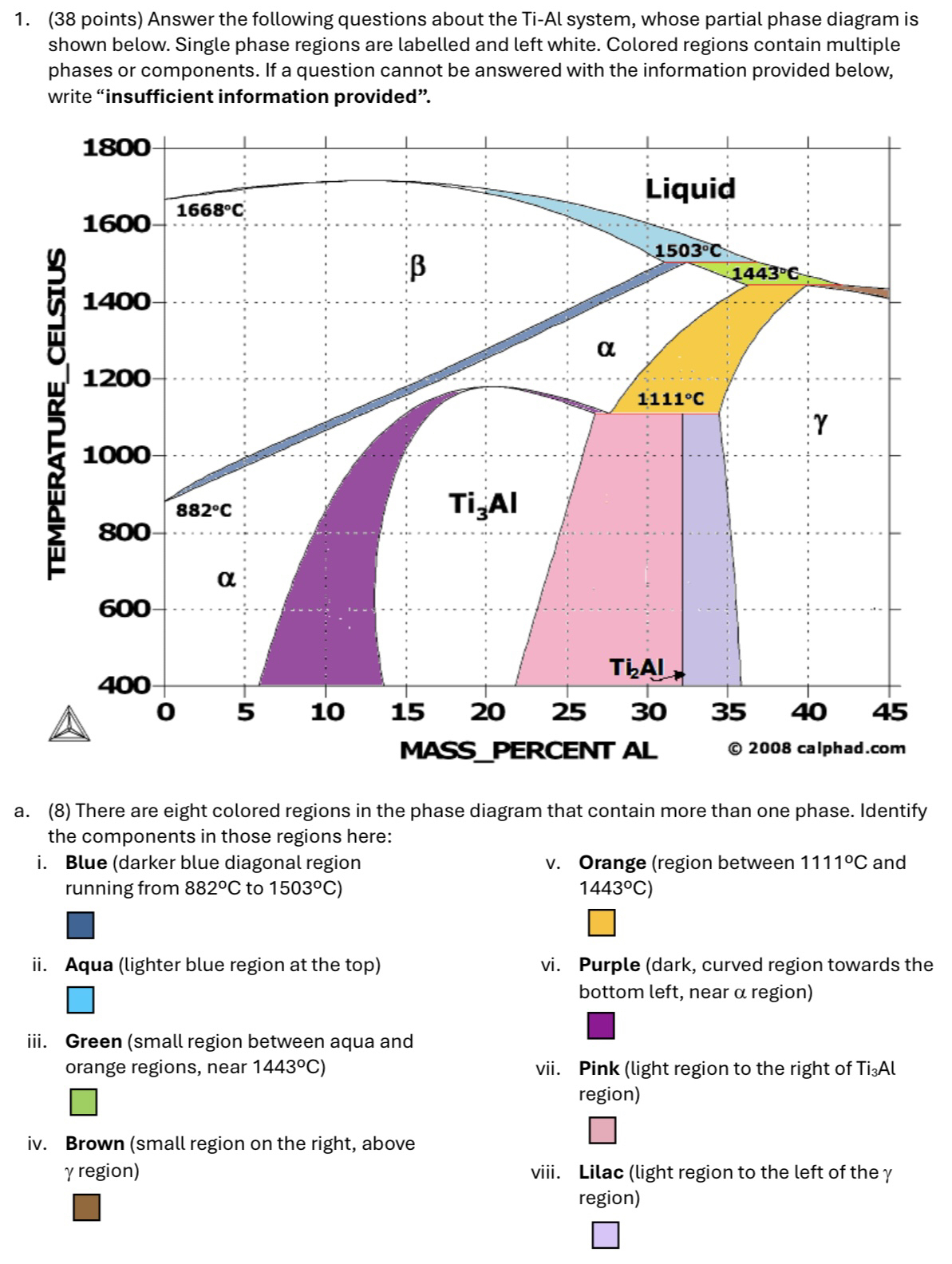 Solved (38 ﻿points) ﻿Answer the following questions about | Chegg.com